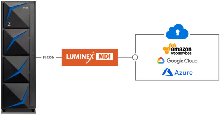 Luminex MDI | Cloud Data Migration